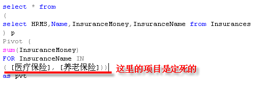 Sql Server(pivot) 行列转换sqlserver Pivot行列转换string类型 Csdn博客